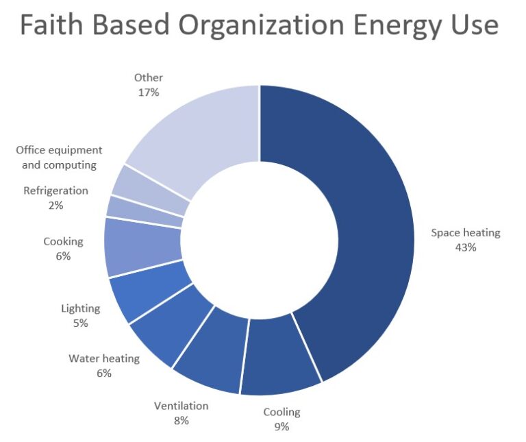 Faith-Based Roadmap – PACE Partners