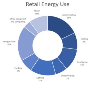 Retail Roadmap – PACE Partners