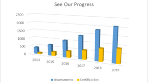 WildFirePartners – Wildfire Partners is a Boulder County program