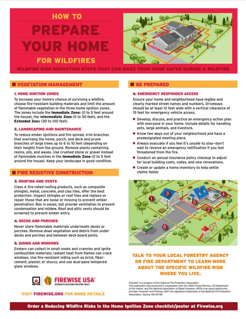 Wildfire Mitigation Basics – Wildfire Partners